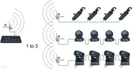 Wireless DMX Box - ArtFox Lighting
